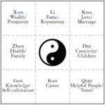 Feng Shui: The Bagua Map - Equilibrium
